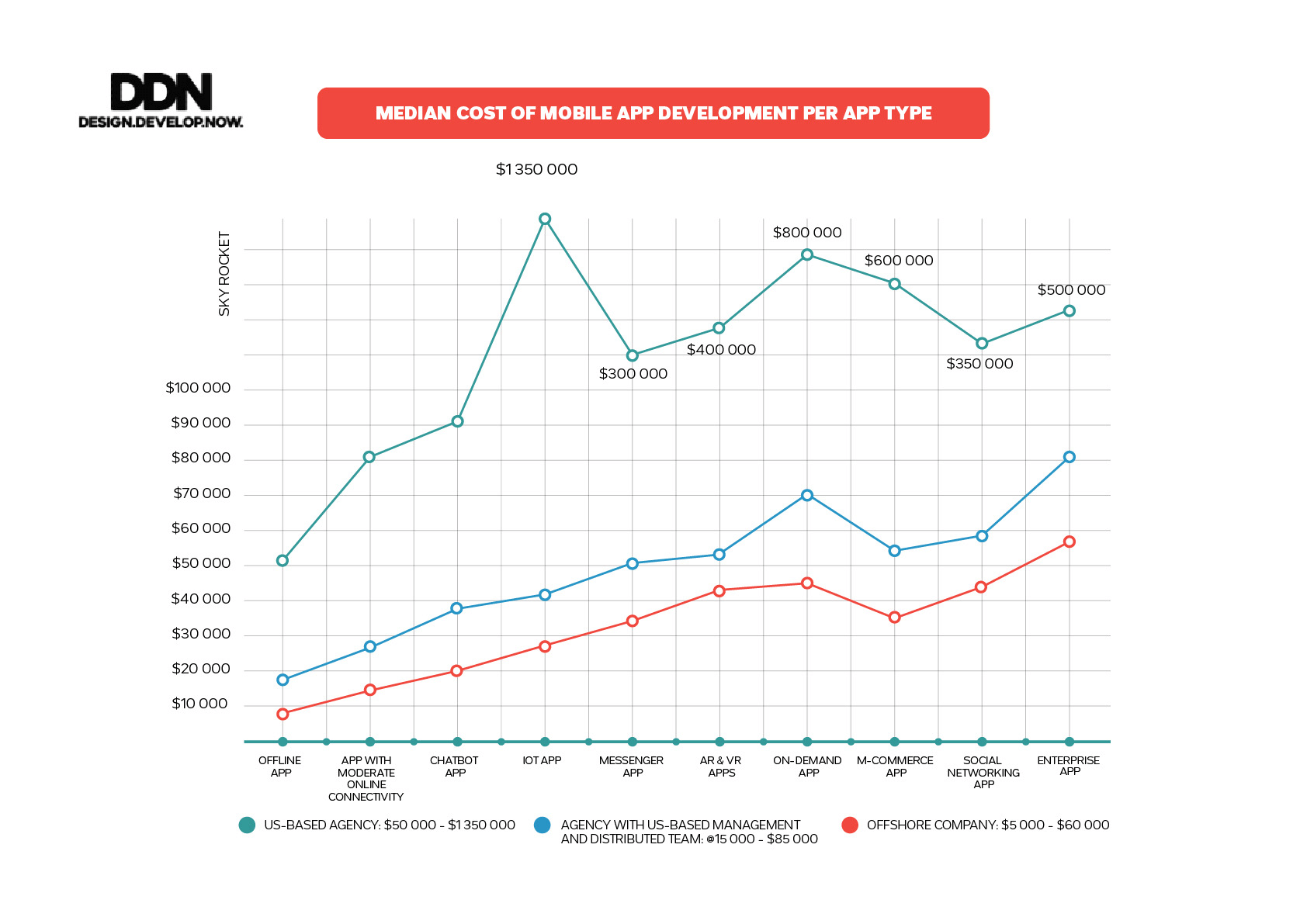 How Much Does App Development Cost? - In-Depth Guide
